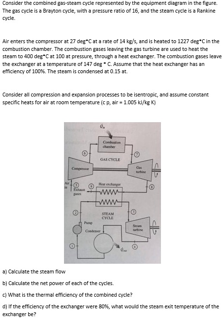 consider the combined gas steam cycle represented by the equipment ...