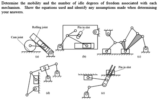 Determine the mobility and the number of idle degrees of...