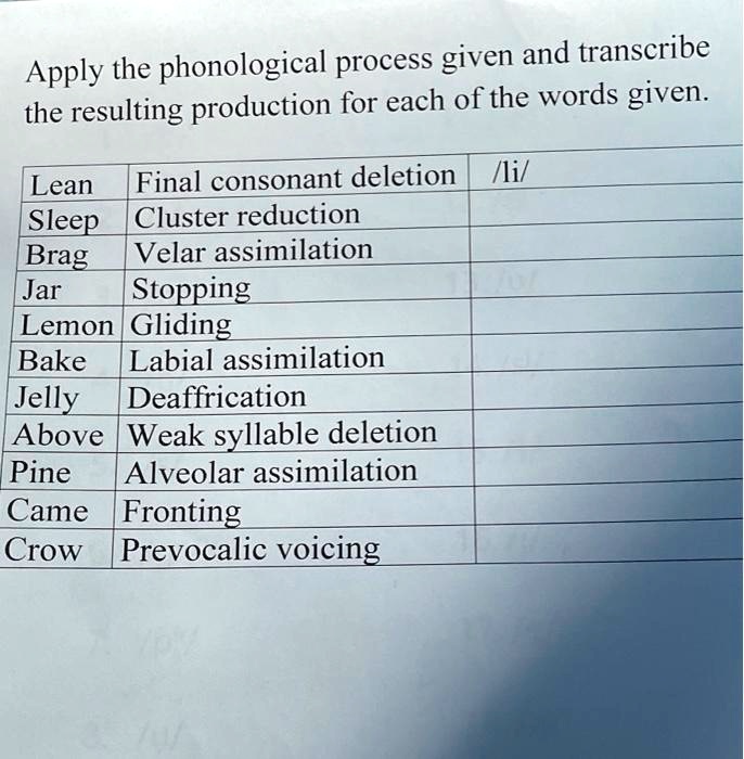 SOLVED: Apply the phonological processes given and transcribe the ...