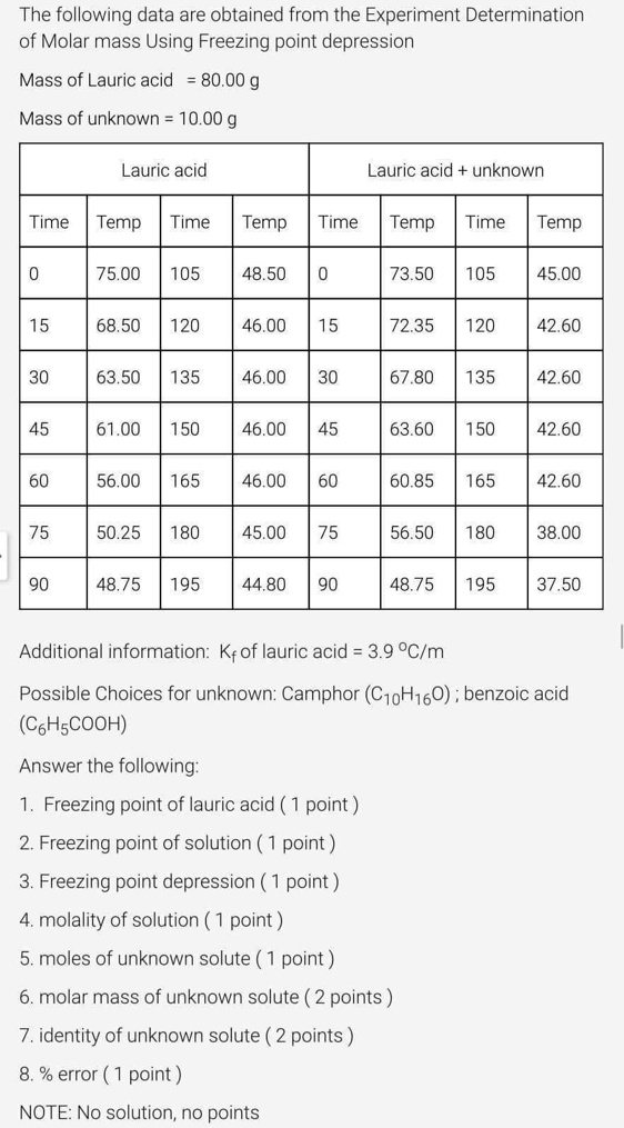 complete solution the following data are obtained from the experiment ...