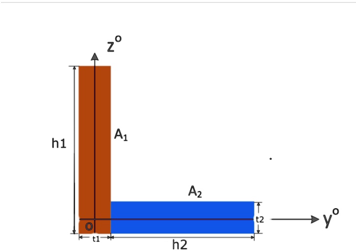 SOLVED: 1) A) Generate the centroid of the cross-section, by inputting ...