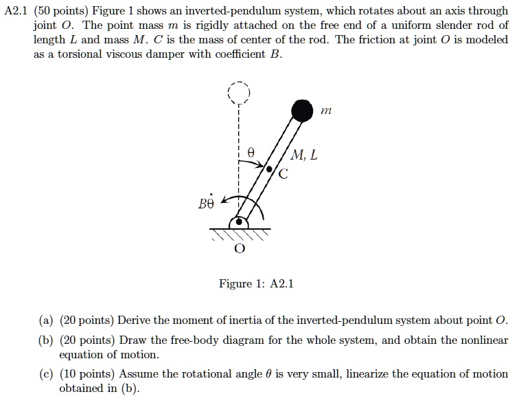 SOLVED: A2.1 (50 points) Figure 1 shows an inverted-pendulum system ...