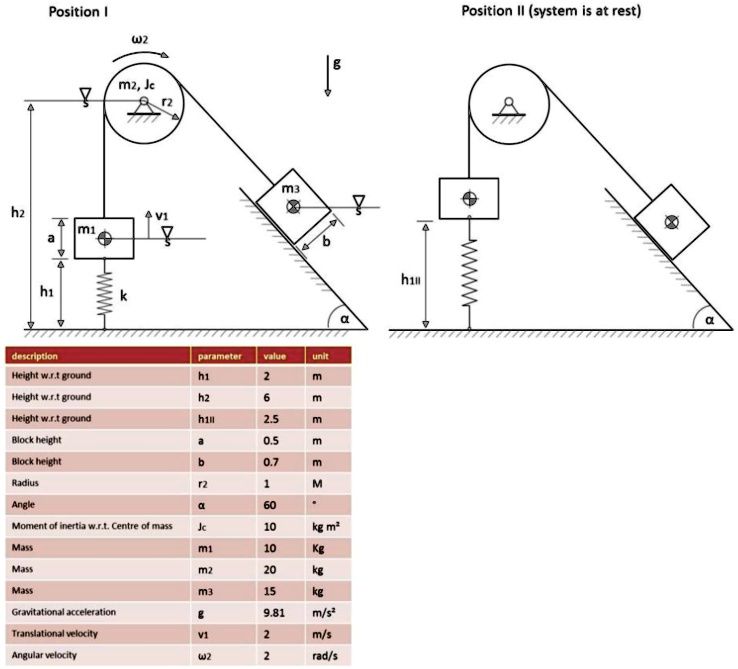 consider the system shown in the figure the system consists of two ...