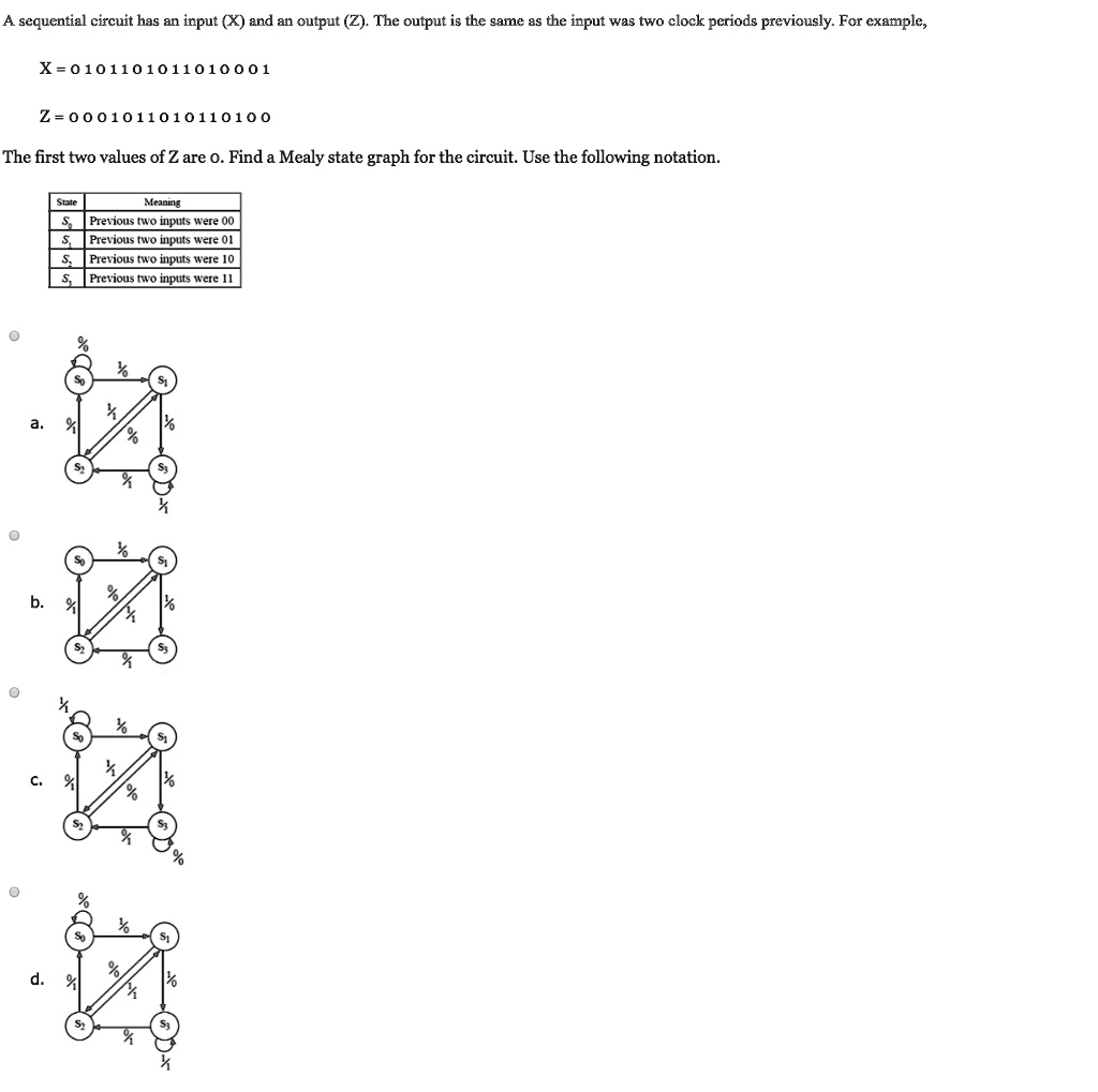 Solved A Sequential Circuit Has An Input X And An Output Z The Output Is The Same As The