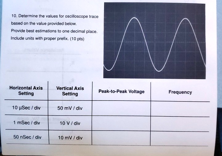 10. Determine the values for oscilloscope trace based on the value ...