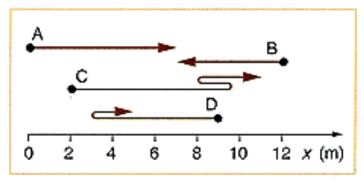 find the following for path c in the figure below a the total distance ...