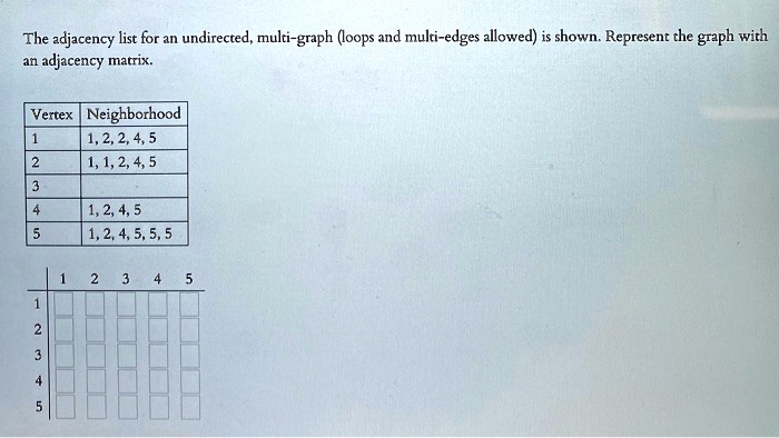Solved The Adjacency List For An Undirected Multi Graph Loops And 2197