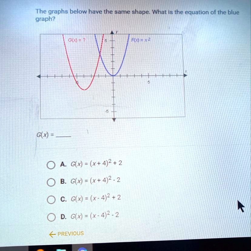 SOLVED: The graphs below have the same shape. What is the equation of the blue graph? F(x) = x^2 ...