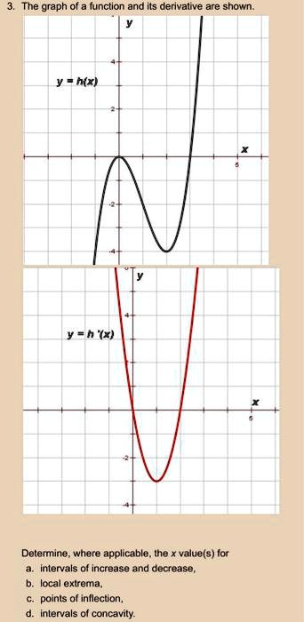 SOLVED: The graph of a function and its derivative are shown. y = h(x ...