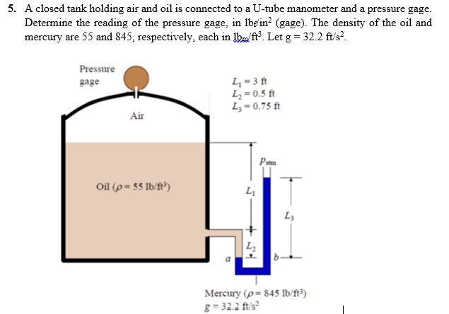 SOLVED: A closed tank holding air and oil is connected to a U-tube manometer and pressure gauge ...