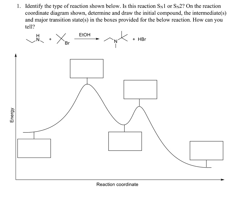 SOLVED: Identify the type of reaction shown below. Is this reaction Svl or Sv2? On the reaction ...