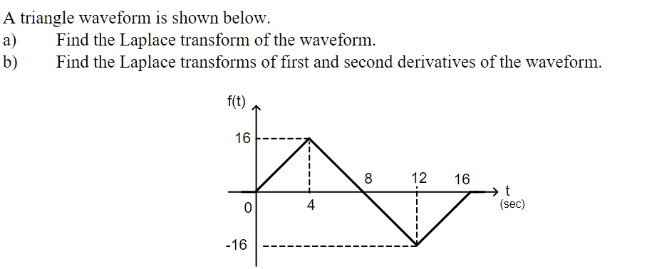 A triangle waveform is shown below. a) Find the Laplace transform of ...