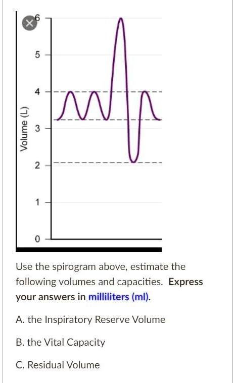 Volume (L) 6 X 5 4 3 2 1 0 Use the spirogram above, estimate the following volumes and ...