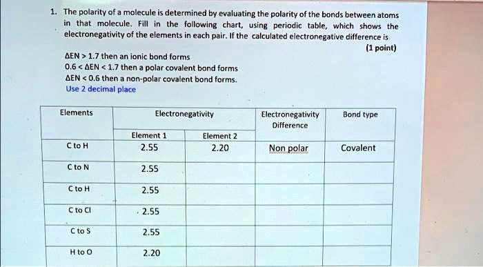 1. The polarity of a molecule is determined by evaluating the polarity ...