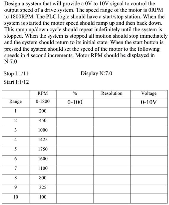 Design a system that will provide a 0V to 10V signal to control the ...
