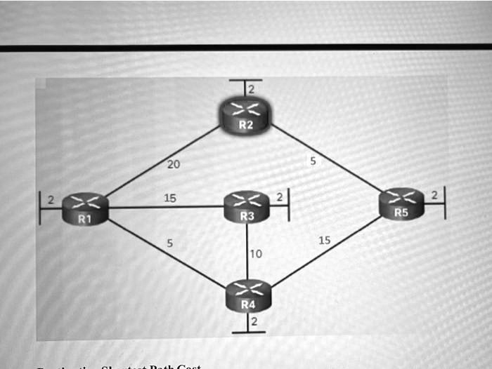 SOLVED: Using the diagram, determine the shortest path from R2 for the ...