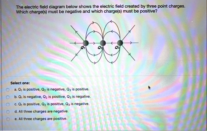 SOLVED: The electric field diagram below shows the electric field ...