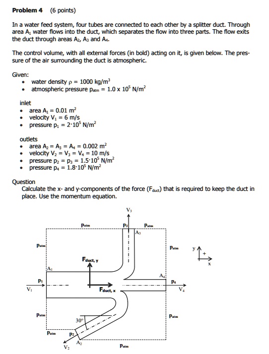 SOLVED: In a water feed system, four tubes are connected to each other ...