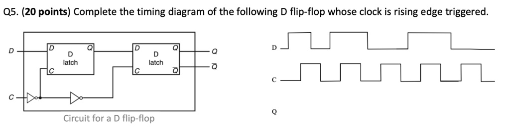 Q5. (20 points) Complete the timing diagram of the following D flip-flop whose clock is rising ...
