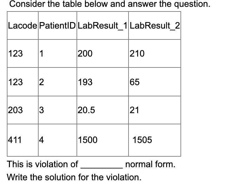 Consider the table below and answer the question. Lacode PatientID LabResult1 LabResult2 123 1 ...