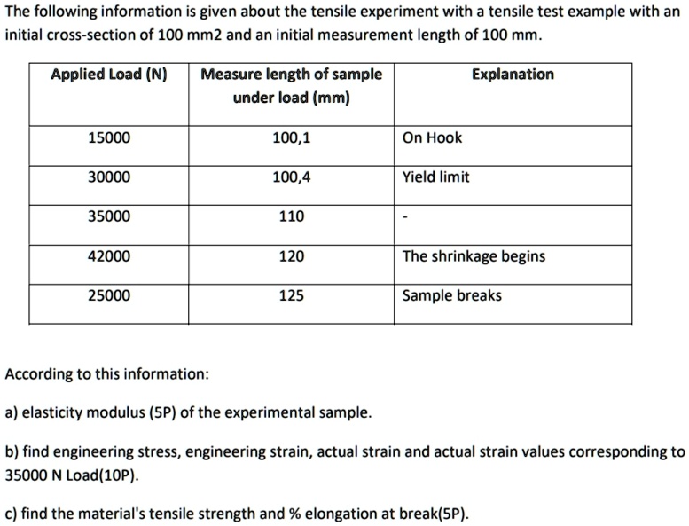 The following information is given about the tensile experiment with a ...