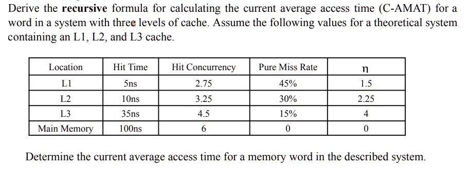 Derive the recursive formula for calculating the current average access time (C-AMAT) for a word ...