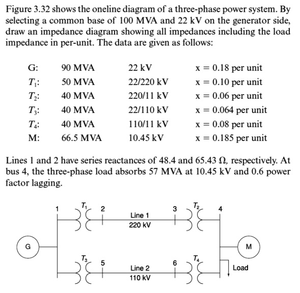 SOLVED: Figure 3.32 shows the one-line diagram of a three-phase power system. By selecting a ...