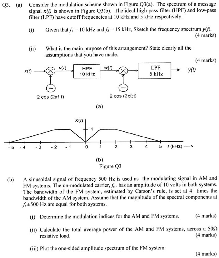 SOLVED: Q3. a Consider the modulation scheme shown in Figure Q3a. The spectrum of a message ...