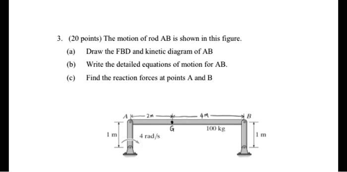 SOLVED: 3. 20 points The motion of rod AB is shown in this figure: (a ...