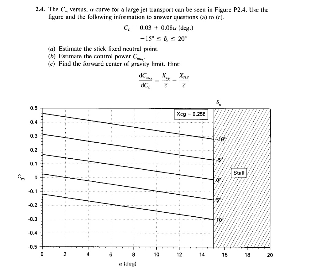 SOLVED: The correct answer is -0.0917. 2.4. The C versus curve for a ...