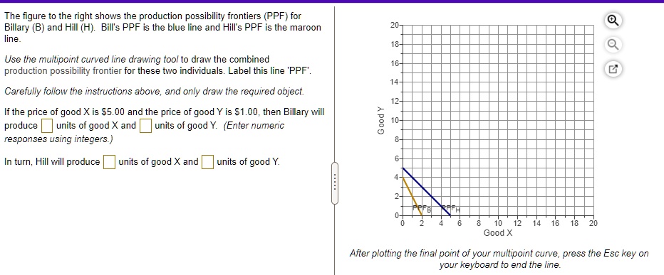 SOLVED: The figure on the right shows the production possibility frontiers (PPF) for Billary (B ...