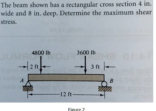 The beam shown has a rectangular cross section 4 in. wide and 8 in ...
