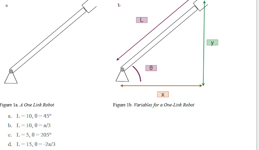 Figure 1a. A One Link Robot a. L = 10, θ = 45^∘ b. L = 10, θ = (π)/(3) c. L = 5, θ = 205^∘ d. L ...