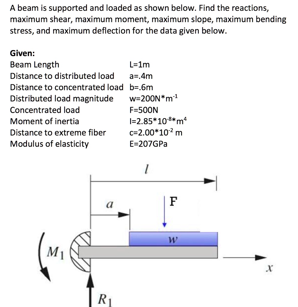 SOLVED: A beam is supported and loaded as shown below. Find the reactions, maximum shear ...