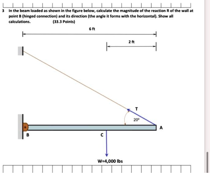 SOLVED: In the beam loaded as shown in the figure below, calculate the magnitude of the reaction ...