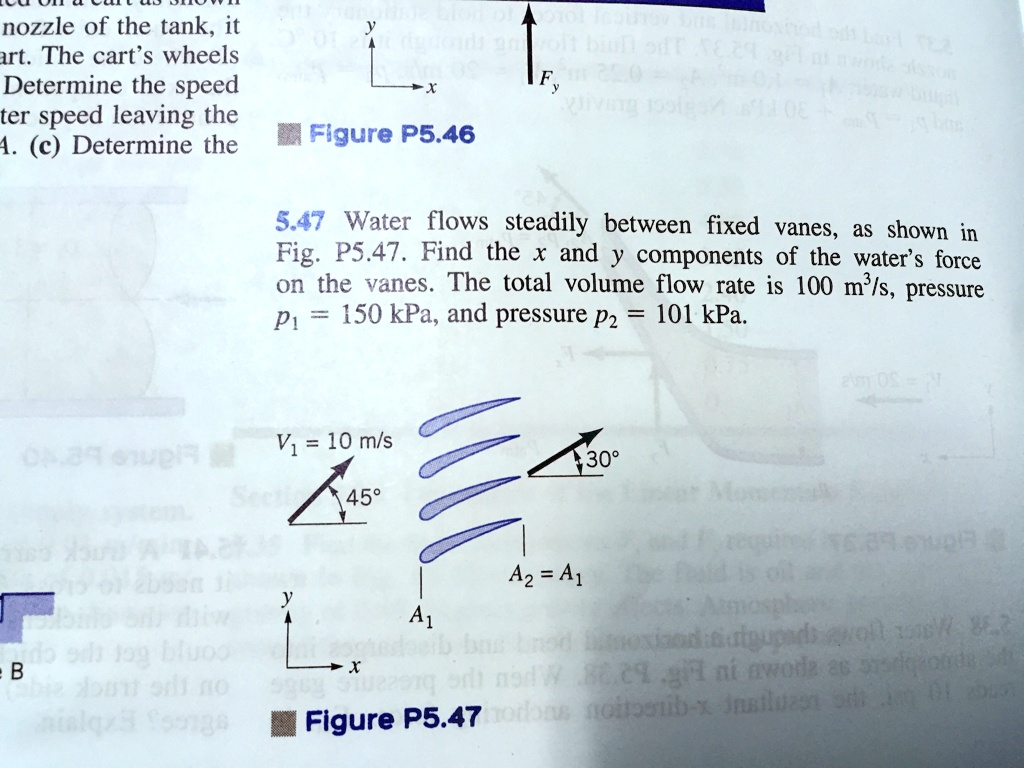 Solved 5 47 Water Flows Steadily Between Fixed Vanes As Shown In Fig