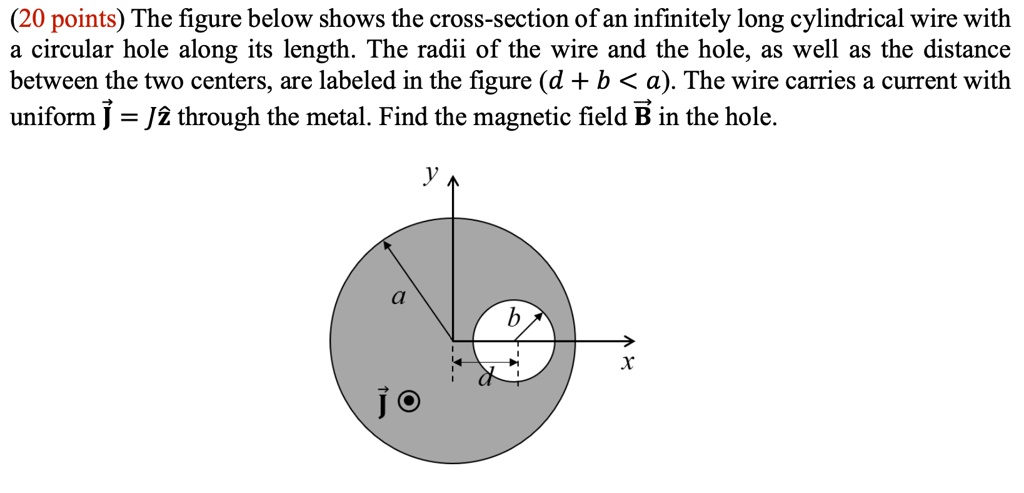 20 points the figure below shows the cross section ofan infinitely long ...