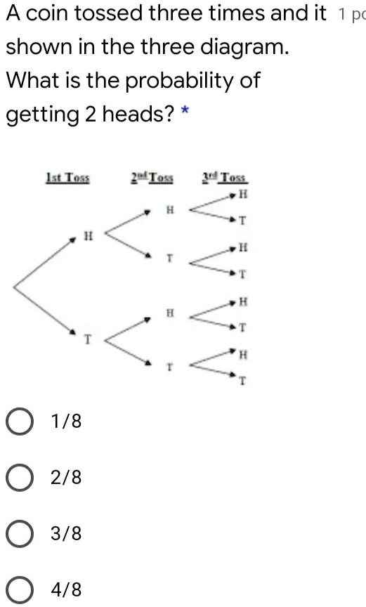 A coin tossed three times and it shown in the three diagram. What is the probability of getting ...