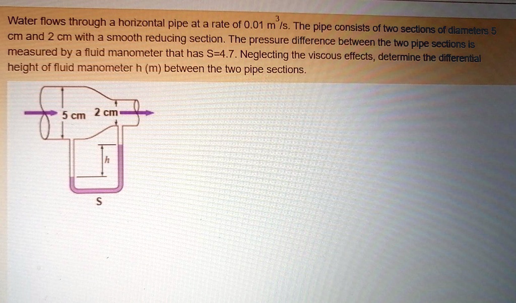 SOLVED: Water flows through a horizontal pipe at a rate of 0.01 m/s.The pipe consists of two ...