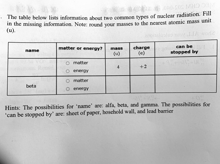 SOLVED: The table below lists information about two common types of nuclear radiation. Fill in ...