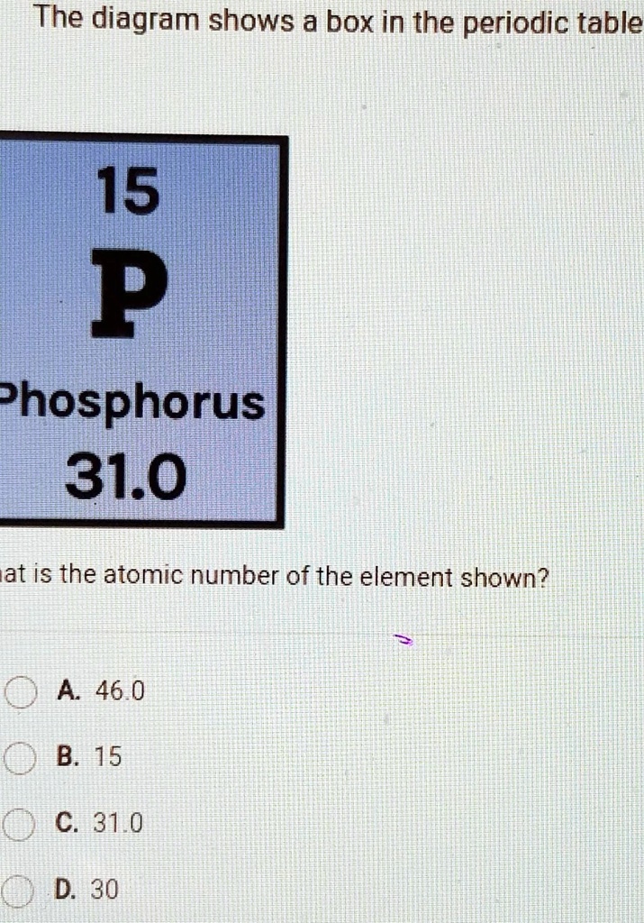 SOLVED: 'The diagram shows a box in the periodic table. 15 P Phosphorus ...