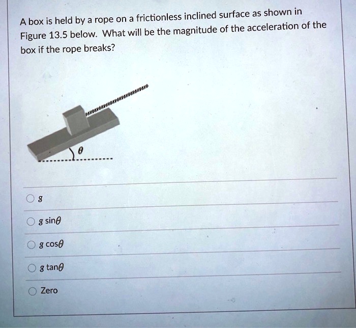 SOLVED: A box is held by a rope on a frictionless inclined surface as ...