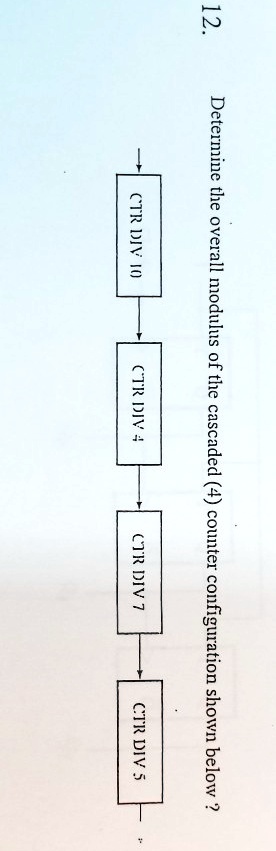 SOLVED: FAI(IY.L) Determine the overall modulus of the cascaded (4) counter configuration shown ...