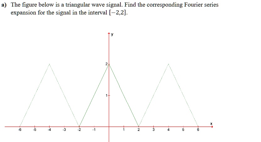 SOLVED: The figure below is a triangular wave signal. Find the ...