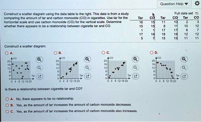 Question help construct scatter dlagram using the data table...
