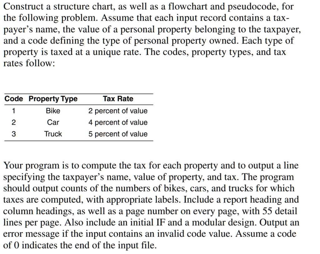 SOLVED: For the exercise, there should be a - structure chart for the program (showing each ...