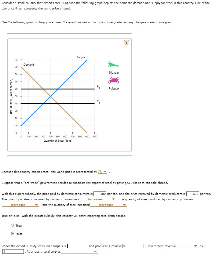 SOLVED: Consider a small country that exports steel. Suppose the ...