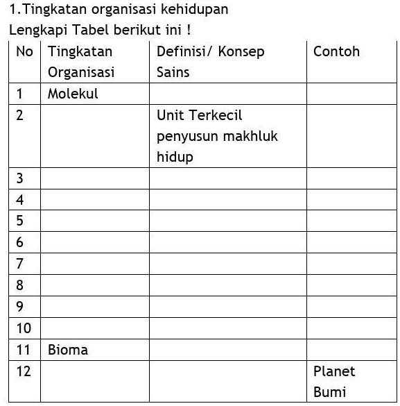 SOLVED: Tingkatan Organisasi Kehidupan 1.Tingkatan organisasi kehidupan Lengkapi Tabel berikut ...