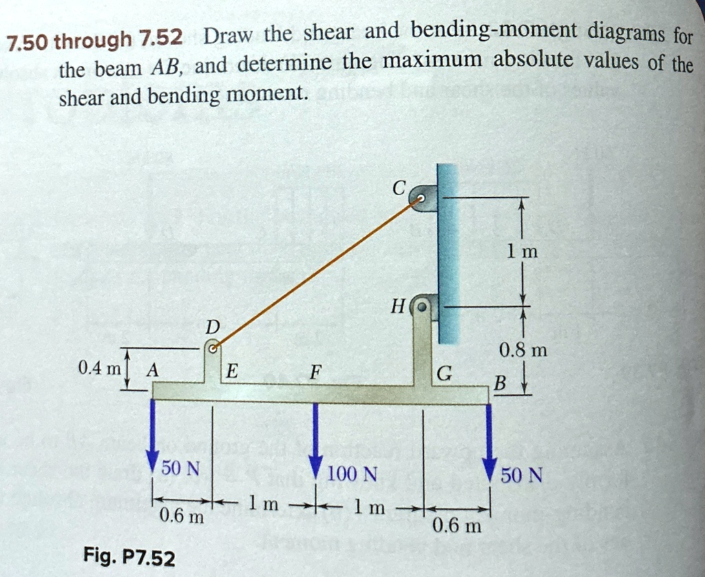 750 through 752 draw the shear and bending moment diagrams for the beam ...