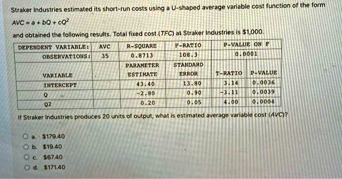 Solved Texts Straker Industries Estimated Its Short Run Costs Using A